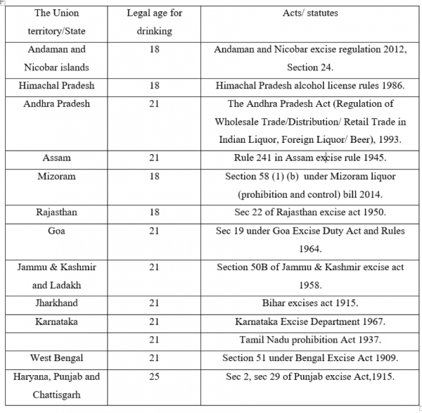 What Is The Legal Drinking Age In India And Its States What Is The Legal Drinking Age In India And Its States