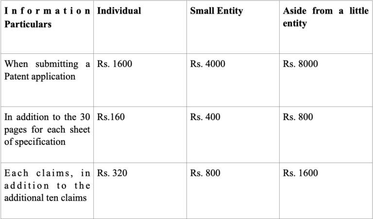 How to Register a Patent in India | Protect Your Invention
