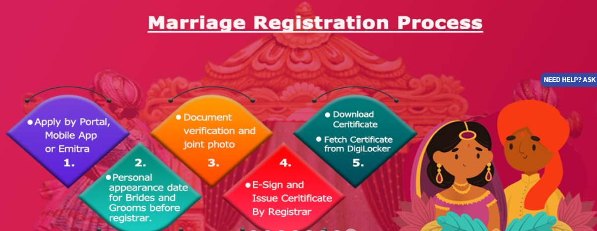 Get Your Marriage Certificate Online in Rajasthan